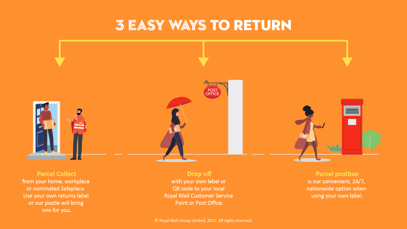 Customer Returns Procedure | Gustharts